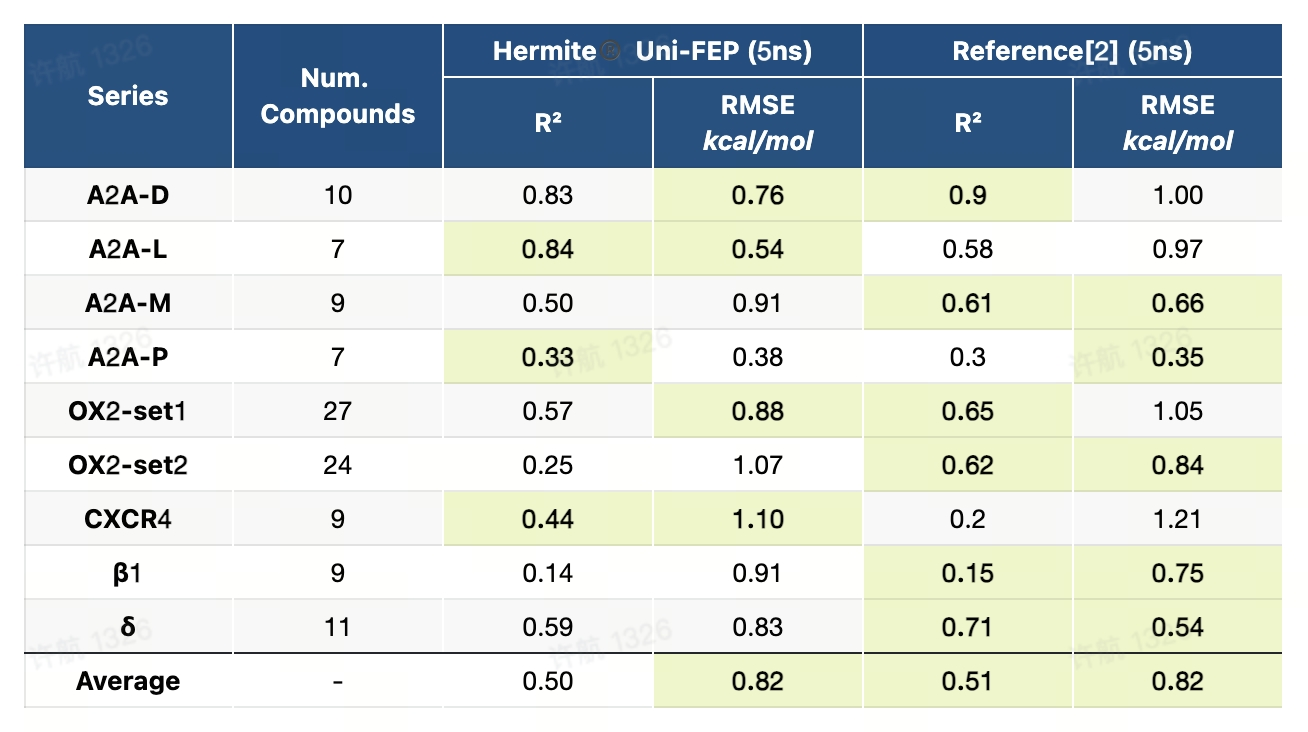 使用教程（Tutorial） | Hermite Docs