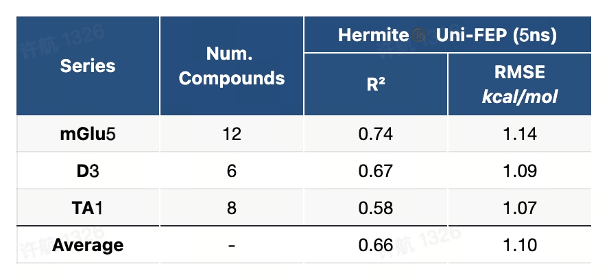 使用教程（Tutorial） | Hermite Docs