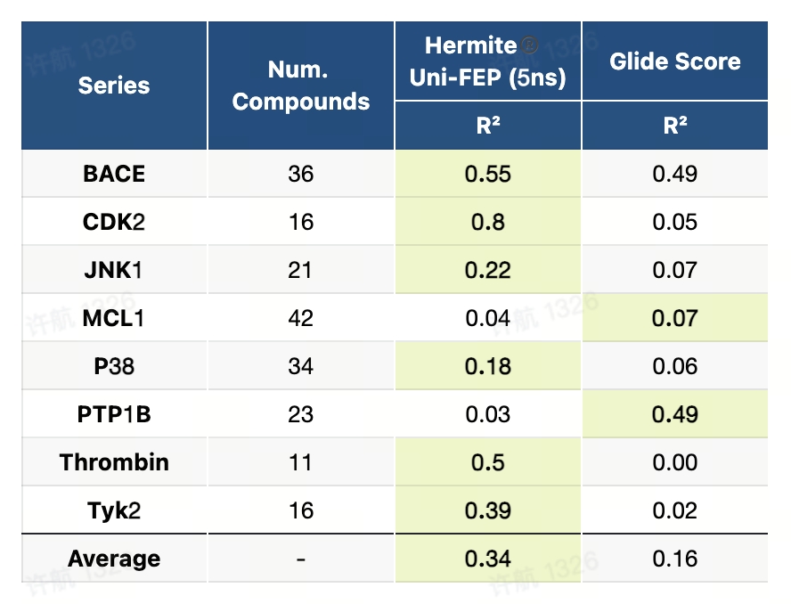 使用教程（Tutorial） | Hermite Docs