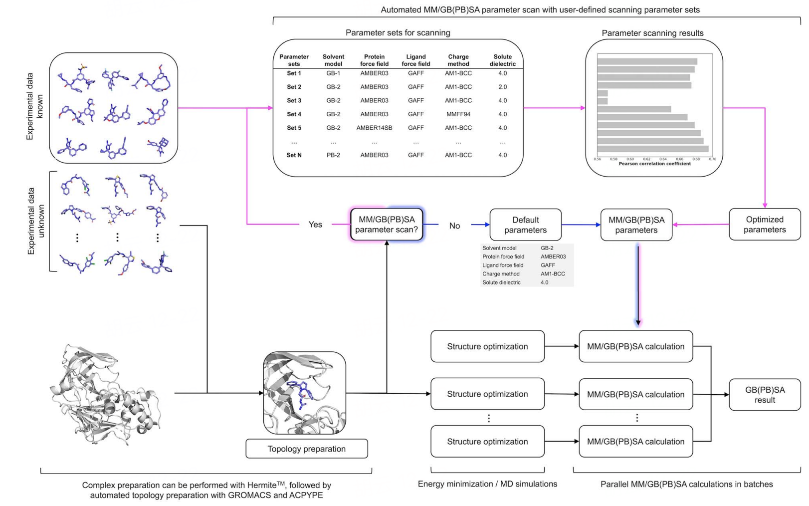 Uni-MM PB/GBSA Structure | Hermite Docs