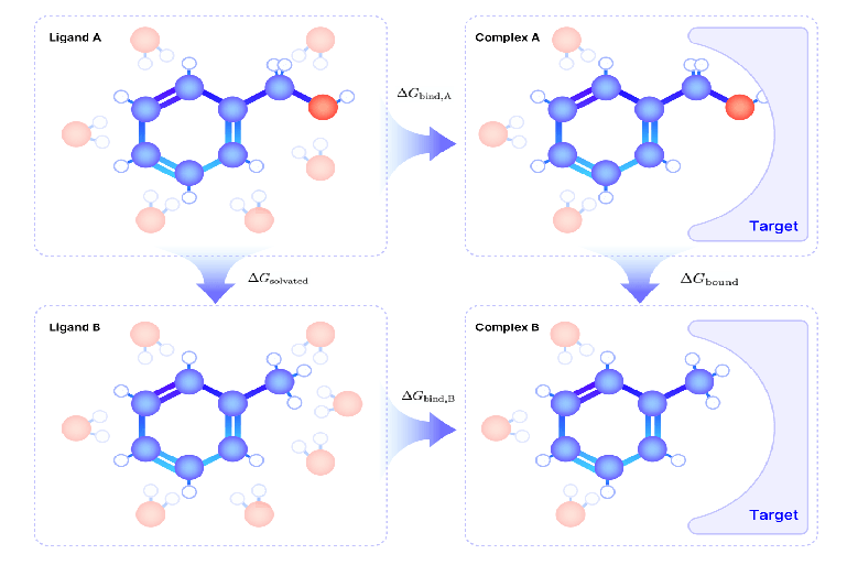 FEP Tutorial | Hermite Docs
