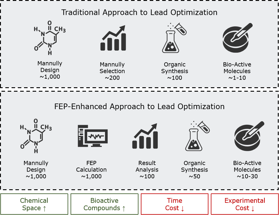 FEP Tutorial | Hermite Docs