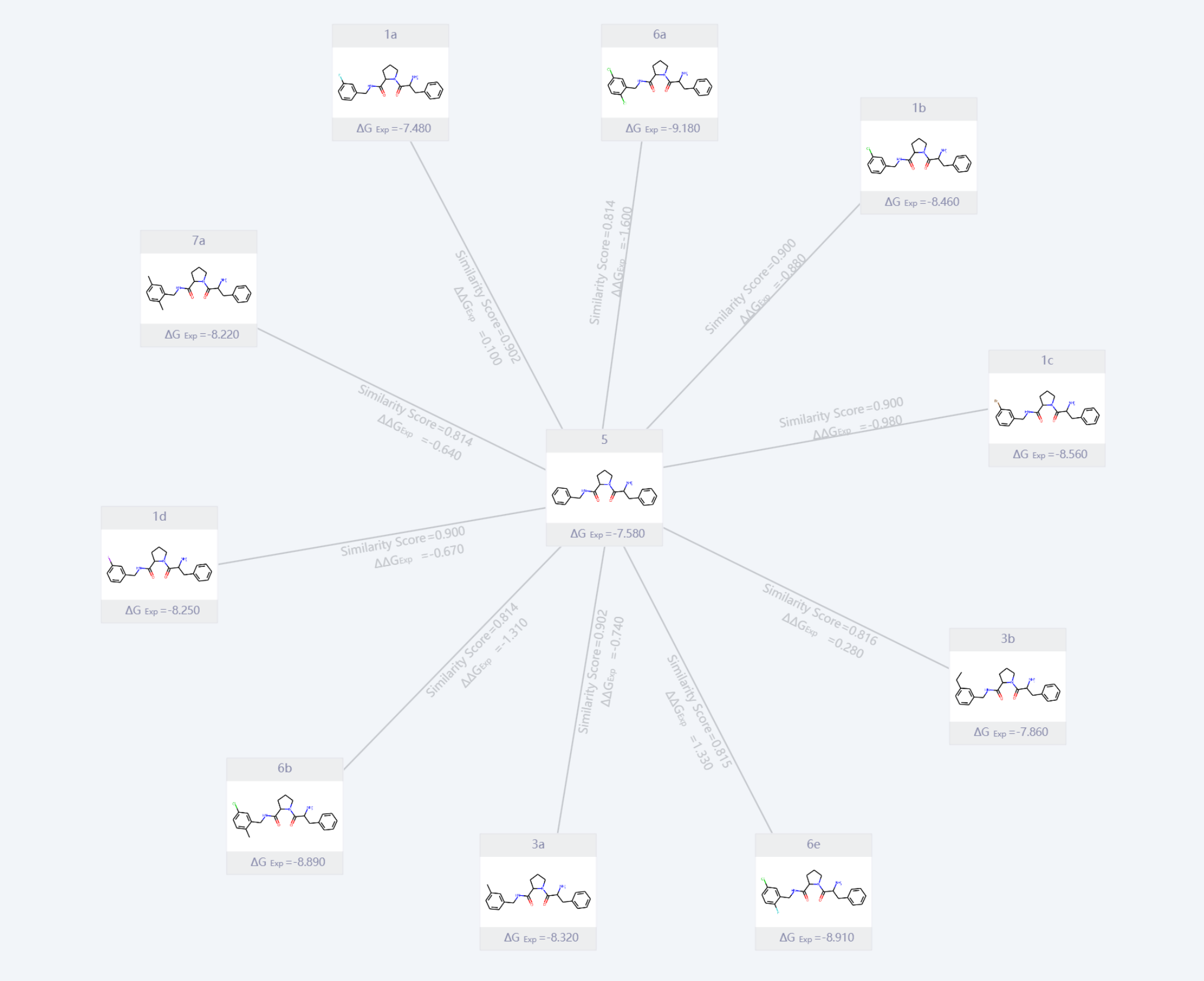 FEP Tutorial | Hermite Docs