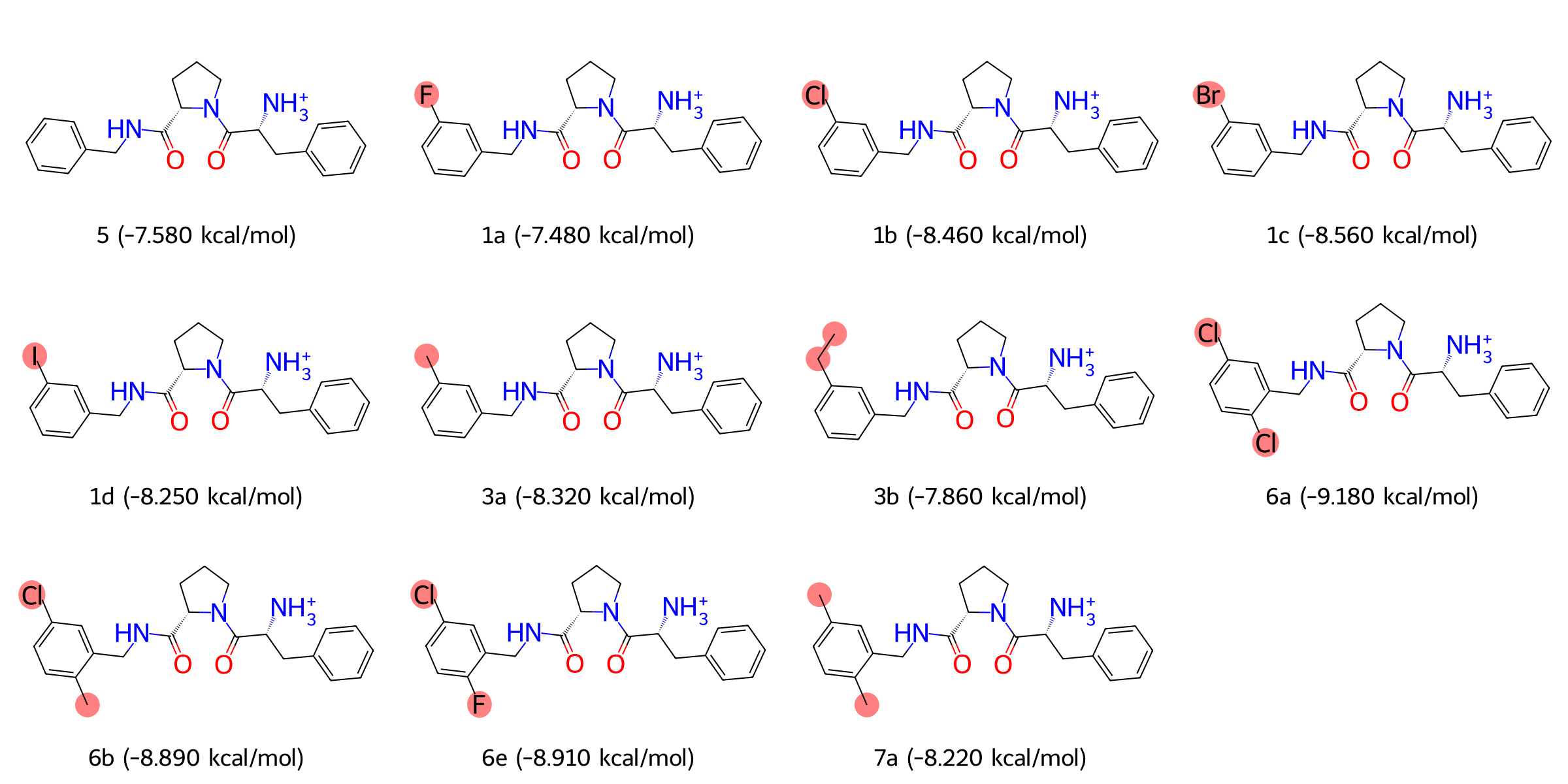FEP Tutorial | Hermite Docs